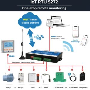 Cellular IoT RTU Gateway - Solusi Pintar Untuk Monitoring Energi Baru ...
