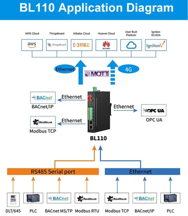 Industrial IoT Edge Gateway - Solusi Pintar Untuk Monitoring Energi ...